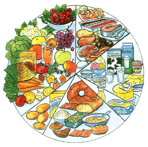 Kotimaiset Kasvikset ry - Ravitsemussuositukset